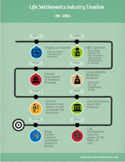 Life Income Joint and Survivor Settlement (Terms Explained ...