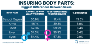 10 Common Body Parts You Can Insure [2025] | QuickQuote.com
