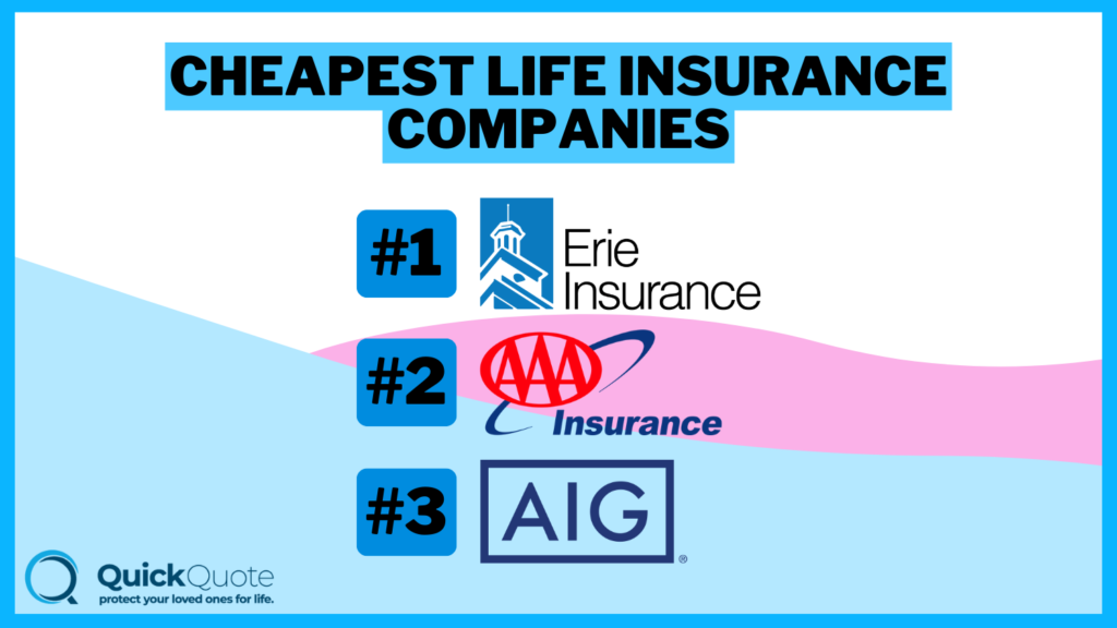 10 Cheapest Life Insurance Companies in 2025 | QuickQuote.com