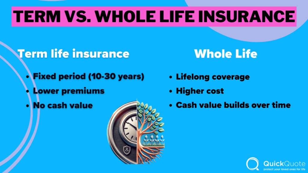 AIG vs. State Farm Life Insurance in 2025 [Side-by-Side Comparison ...