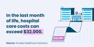 The Cost of End of Life Care: 48 Facts for Families and Caregivers ...