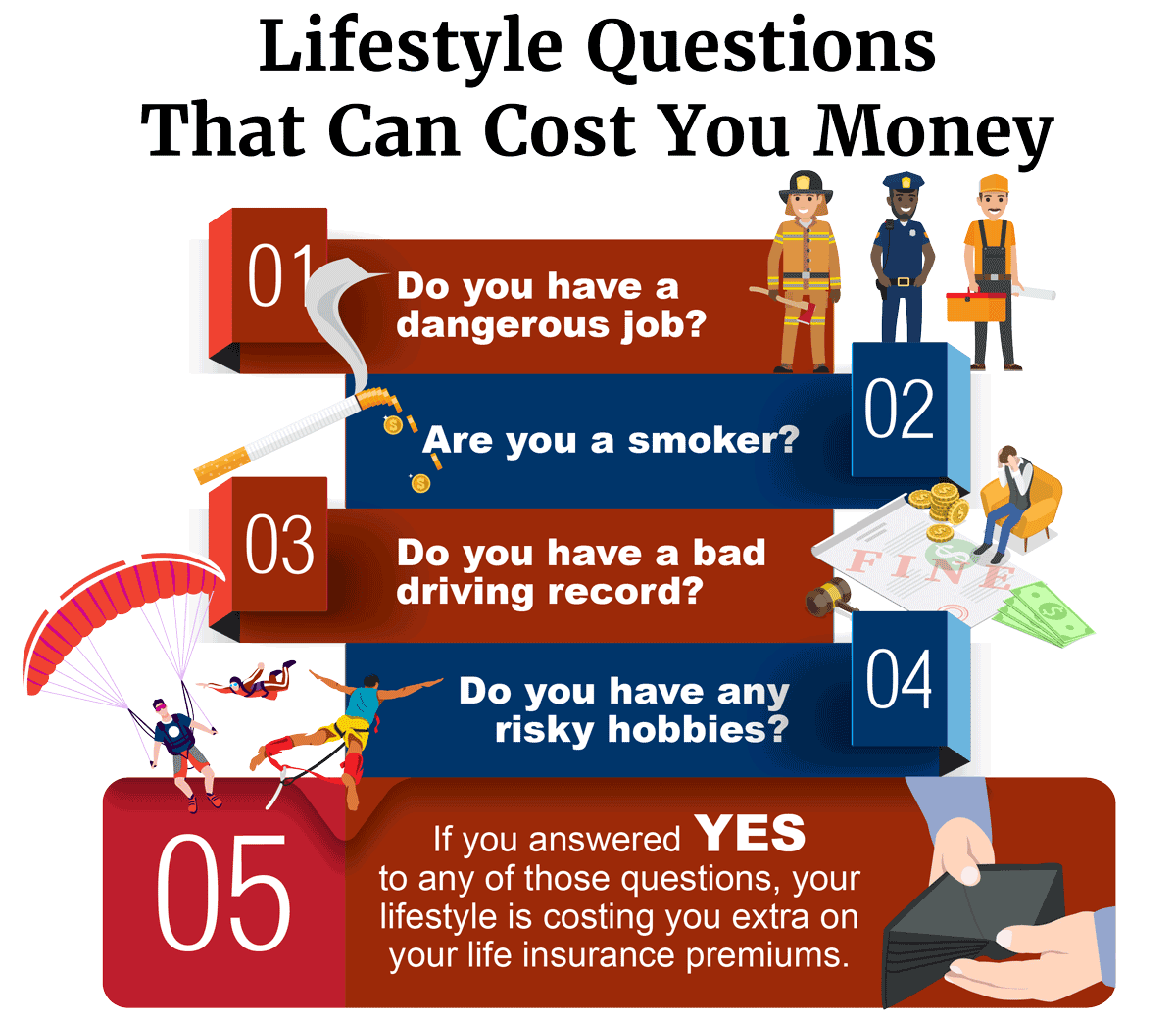 Life Insurance Underwriting Guidelines | QuickQuote® Life Insurance Underwriting Guidelines | QuickQuote®