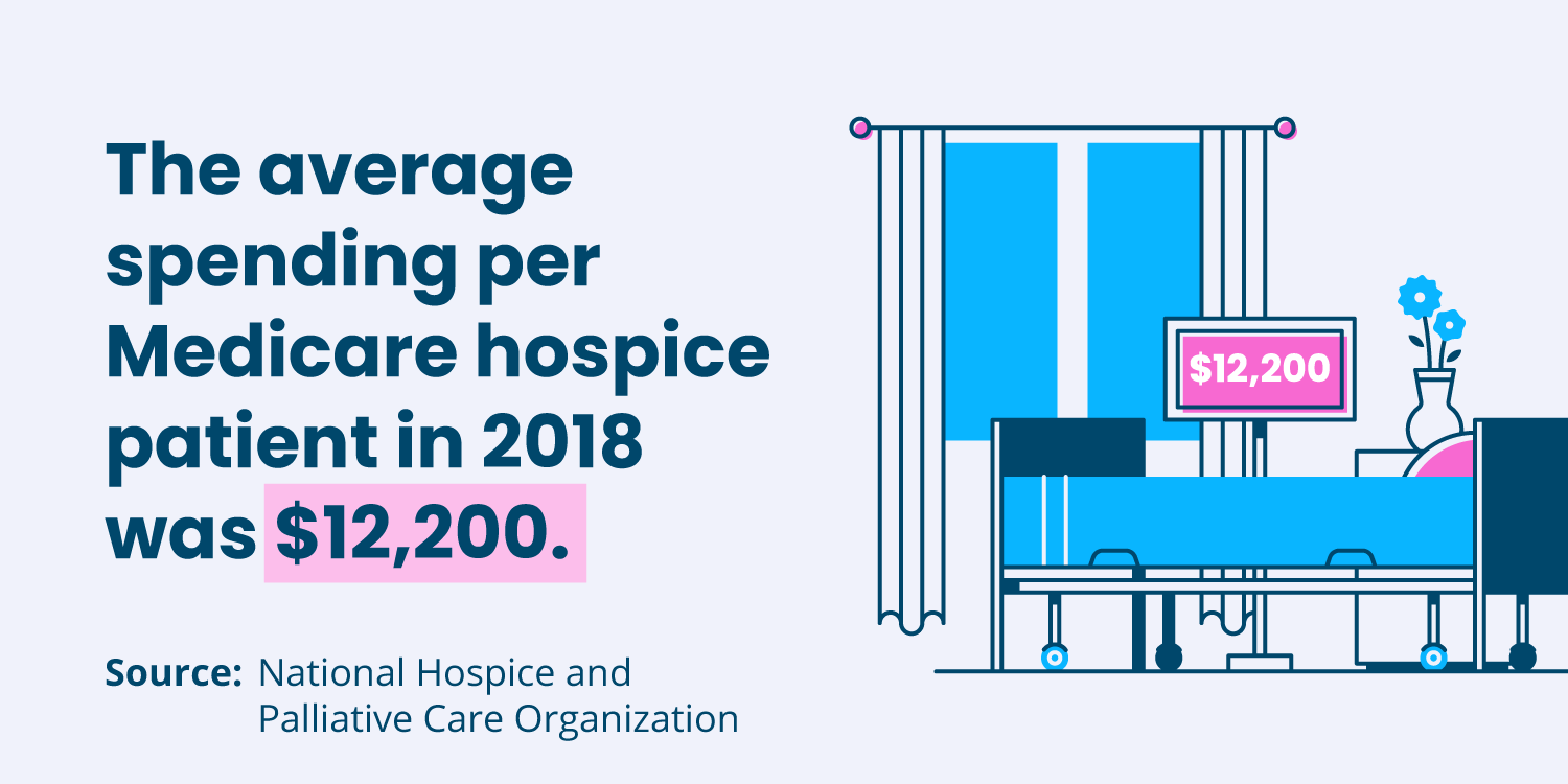 The Cost of End of Life Care: 48 Facts for Families and Caregivers ...